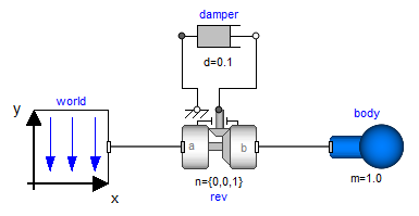 Modelica.Mechanics.MultiBody.UsersGuide.Tutorial